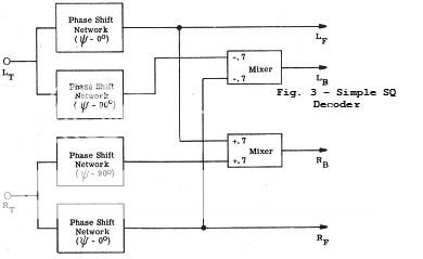 New Technology SQ Decoder discussion | QuadraphonicQuad Home Audio Forum