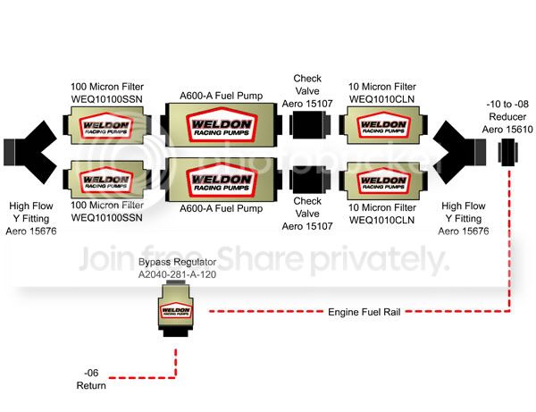 Fuel Delivery - Redundant Systems | race-deZert