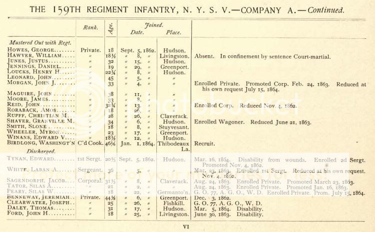 The AMERICAN CIVIL WAR 643 Books on 3 DVD Rom Set Genealogy, Rosters ...