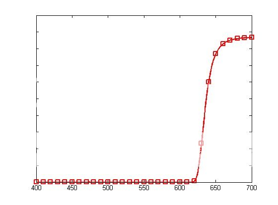 GitHub - henryclever/Matlab-Pretty-Graph-Solution: Need larger squares ...